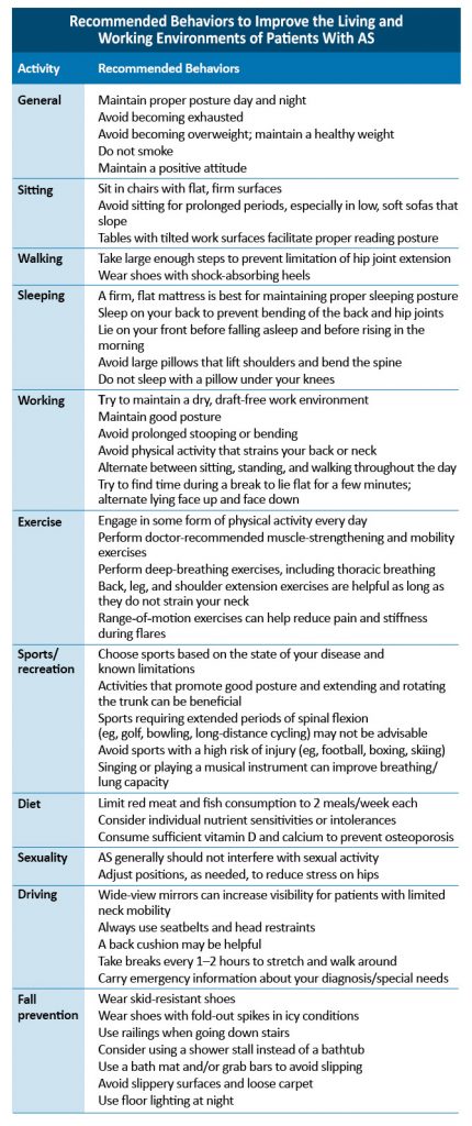 Living With axSpA/AS and Staying Active – Relief